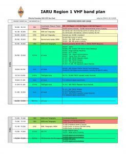 Band Plan – Sekcja Łączności Radiowej Pobudki